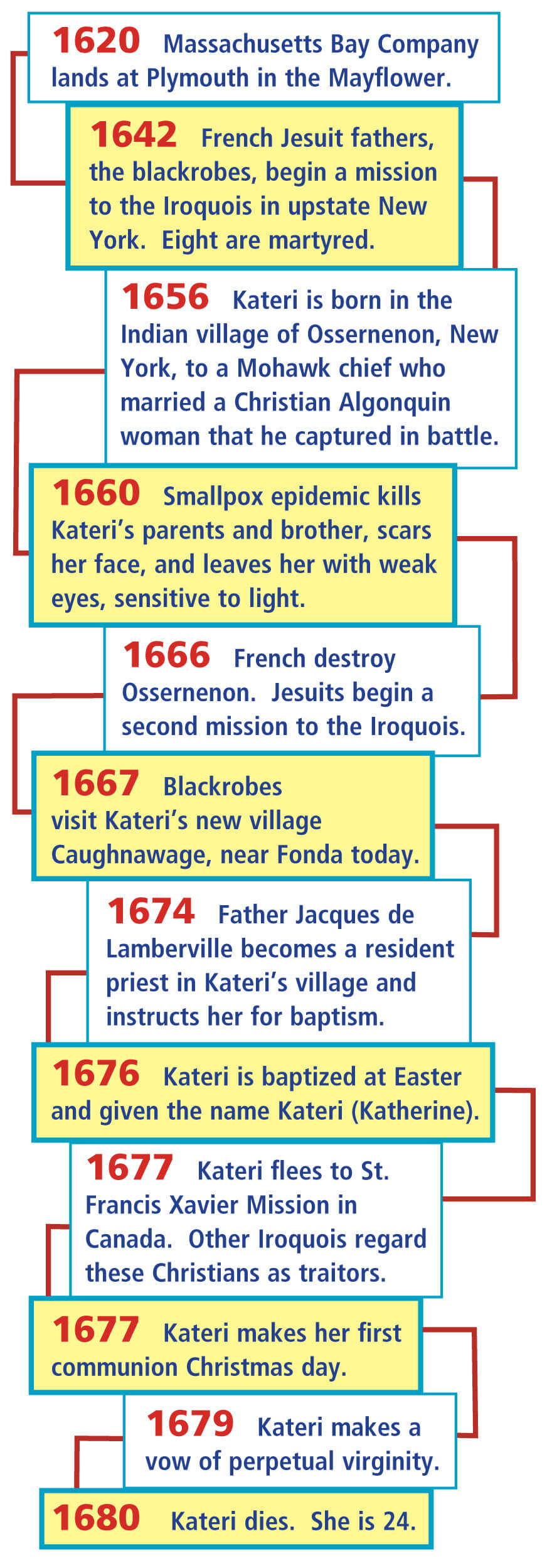Kateri Tekakwitha: First Native American Saint – Good Ground Press